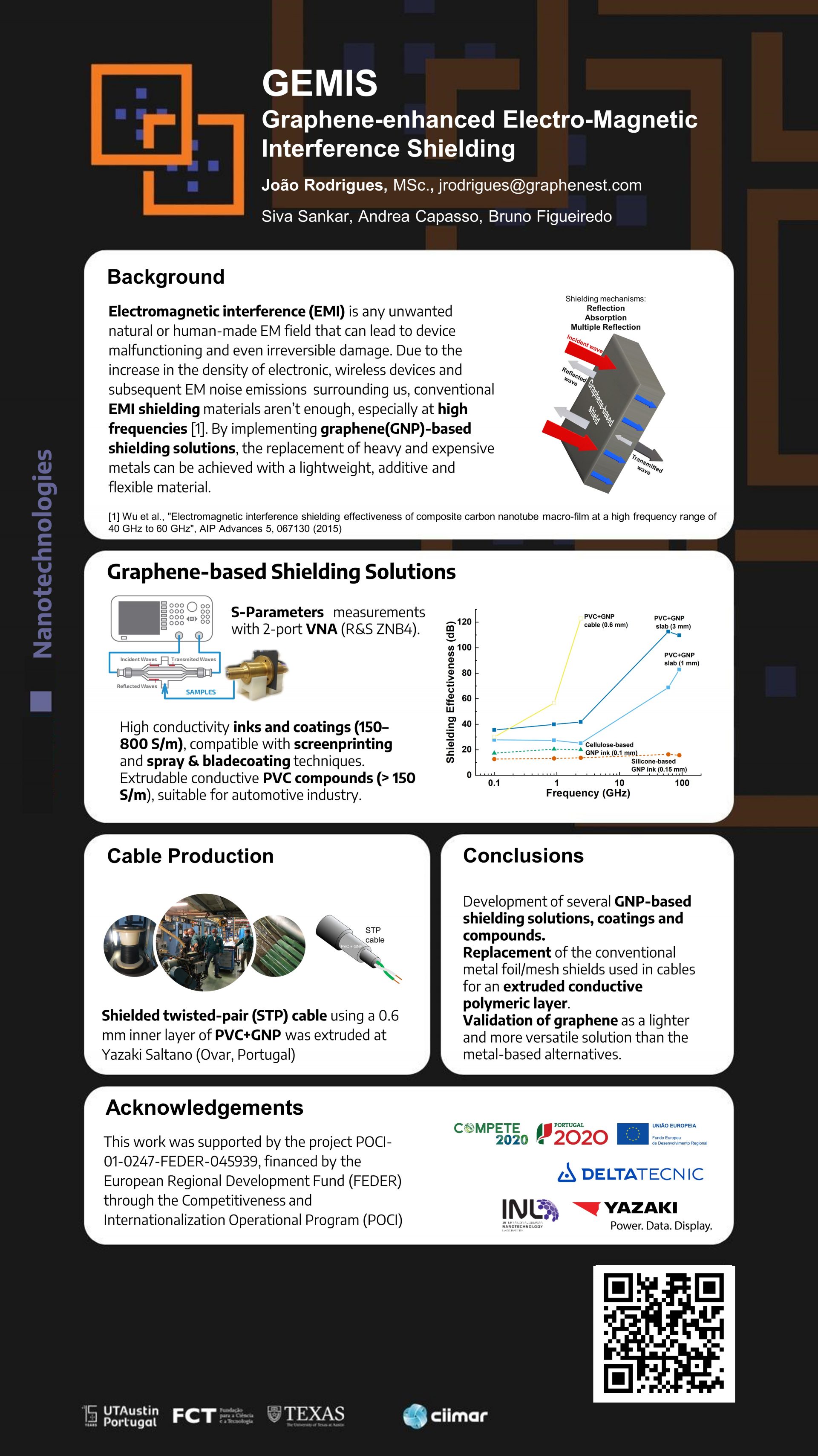 GEMIS - Graphene-enhanced Electro Magnetic Interference Shielding - UT ...