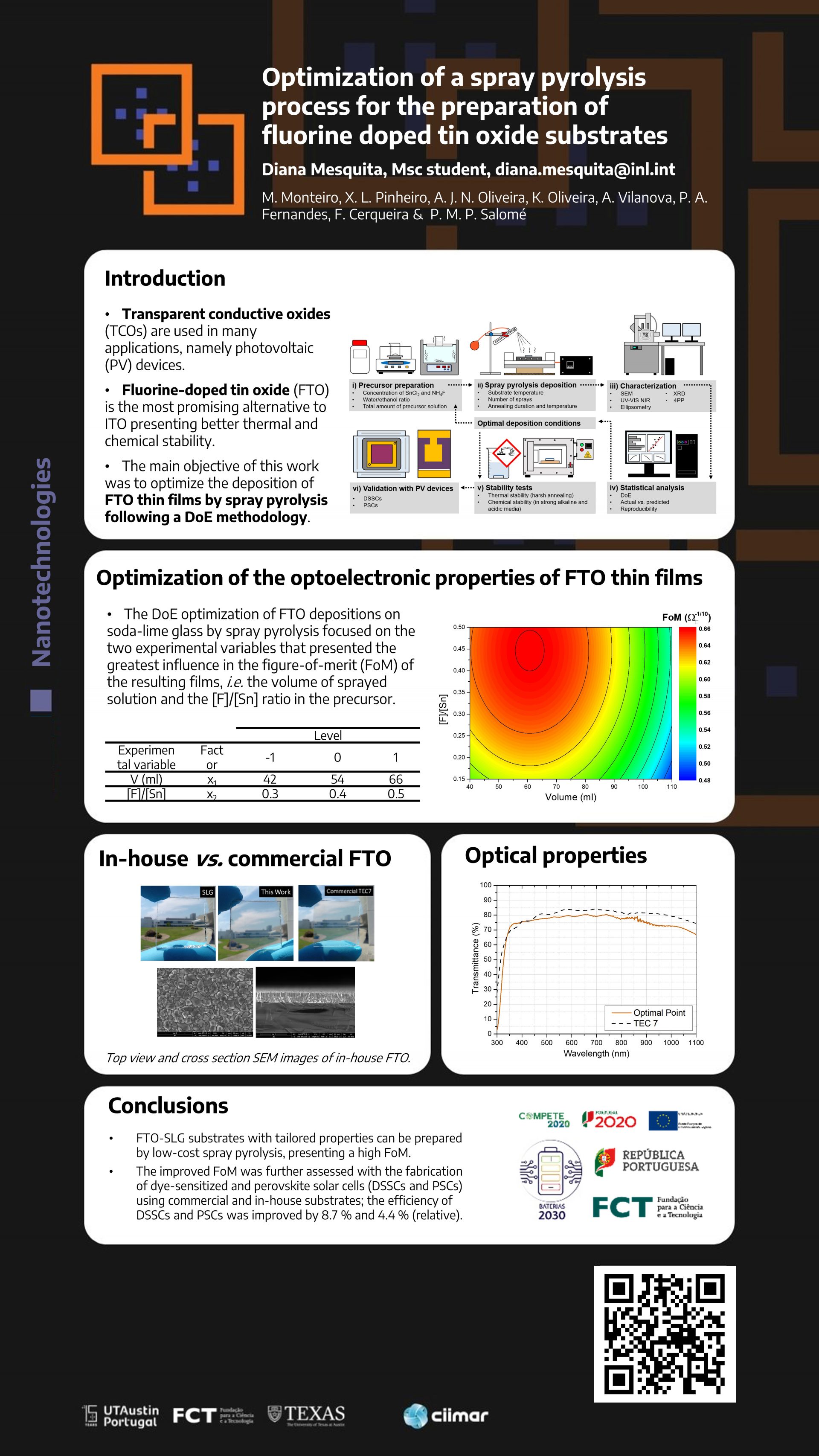 Optimization of a spray pyrolysis process for the preparation of ...